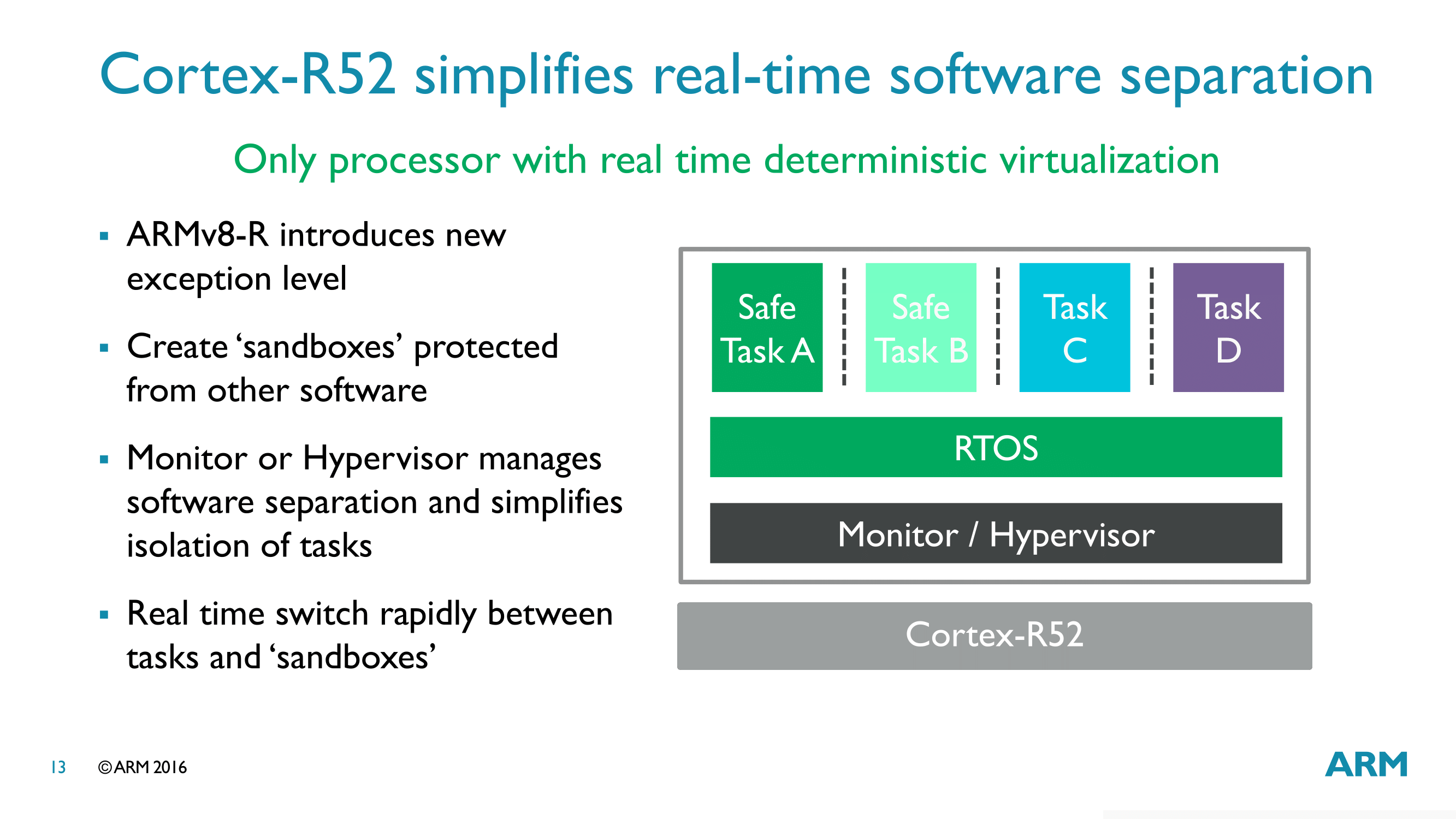 ARM Announces the Cortex-R52 CPU: Deterministic & Safe, For ADAS & More ARM Announces the Cortex-R52 CPU: Deterministic & Safe, For ADAS & More